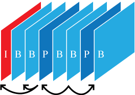 FREE - What is h.264 video? How can I use eZs3 to deliver my high ...